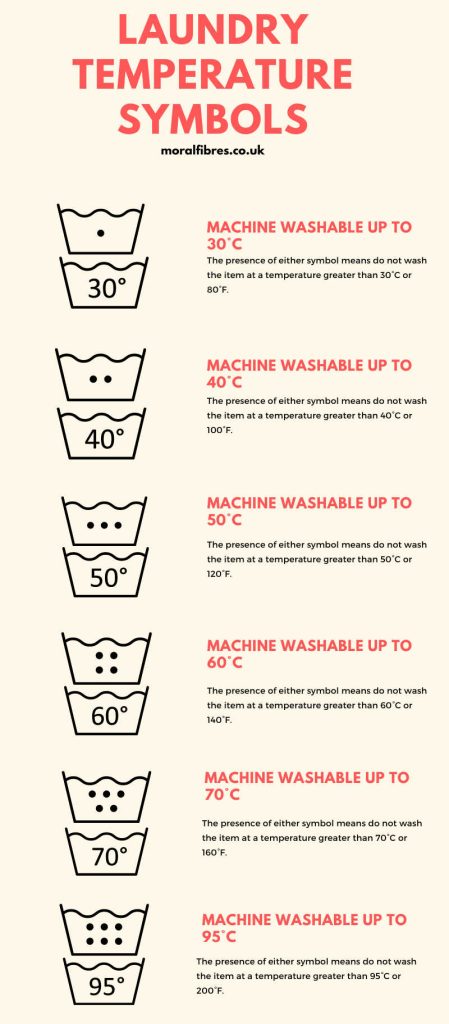 45+ UK Laundry Symbols Explained To Make Washing Easier - Moral Fibres