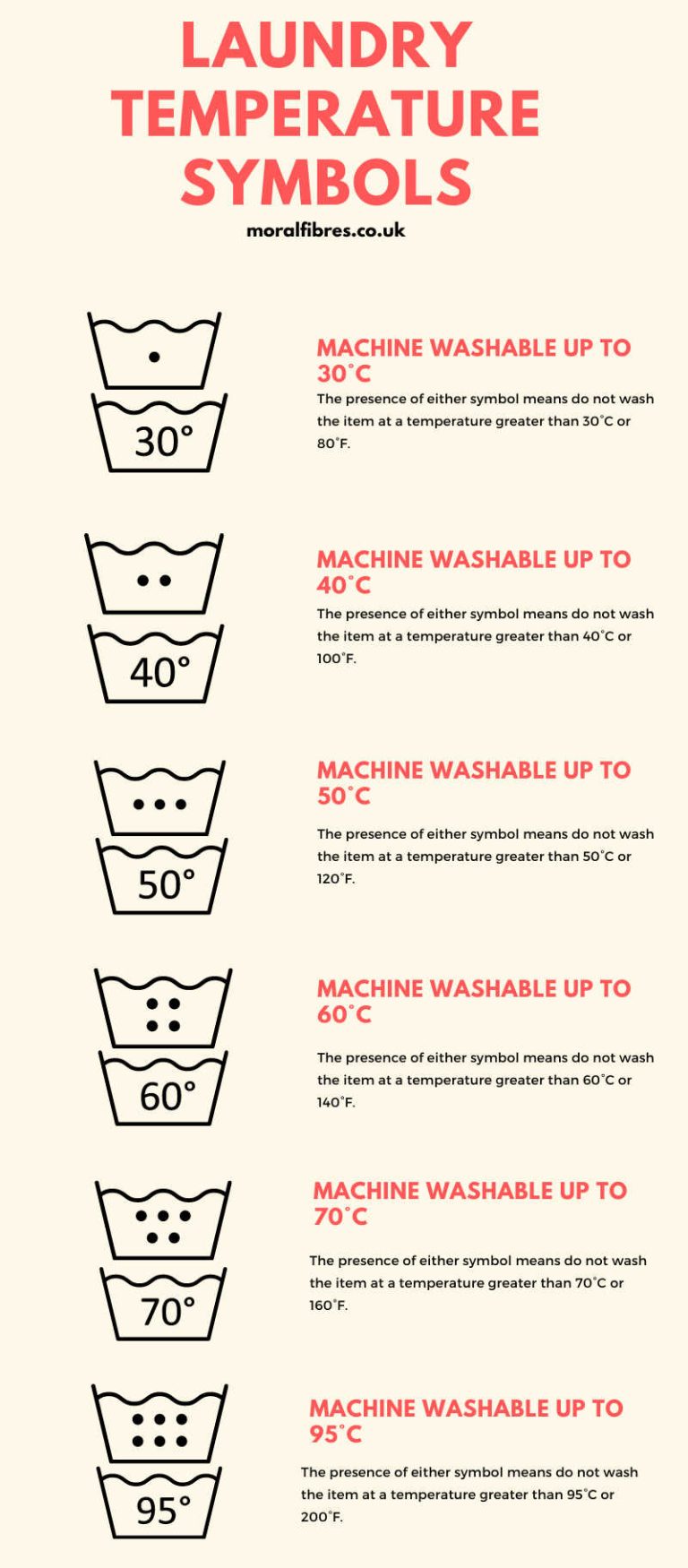 45+ UK Laundry Symbols Explained To Make Washing Easier - Moral Fibres