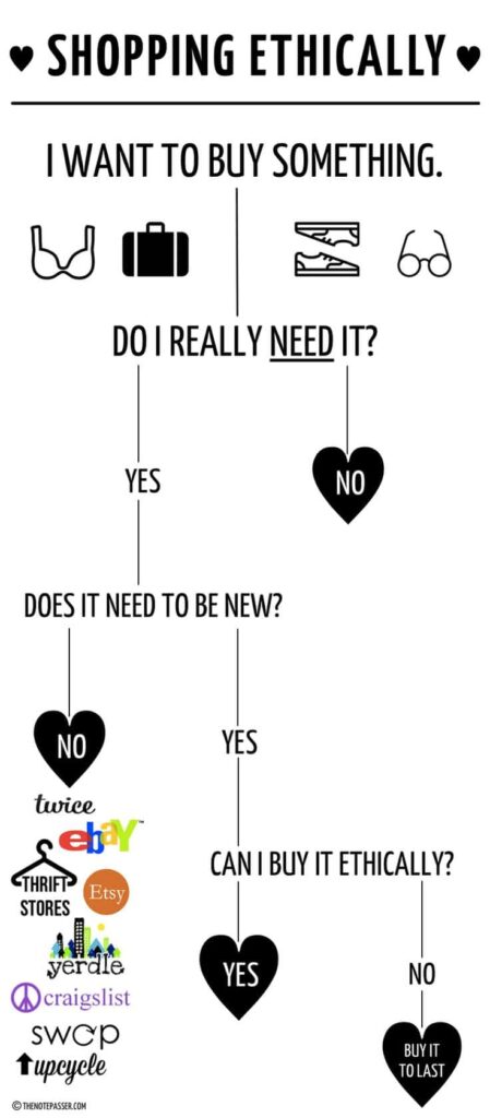 7 Sustainable Clothing Infographics To Educate & Inform - Moral Fibres